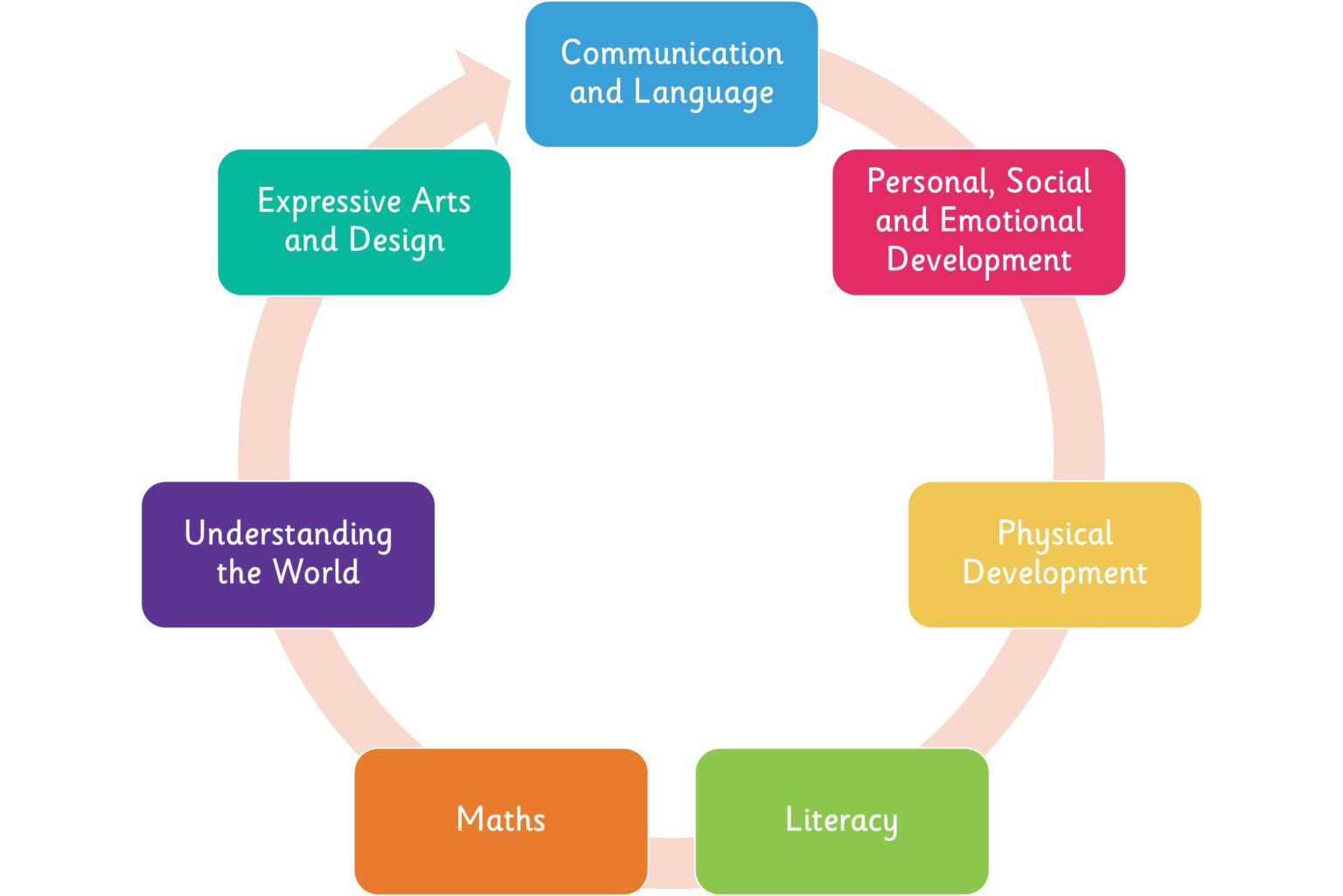 Early Years Curriculum